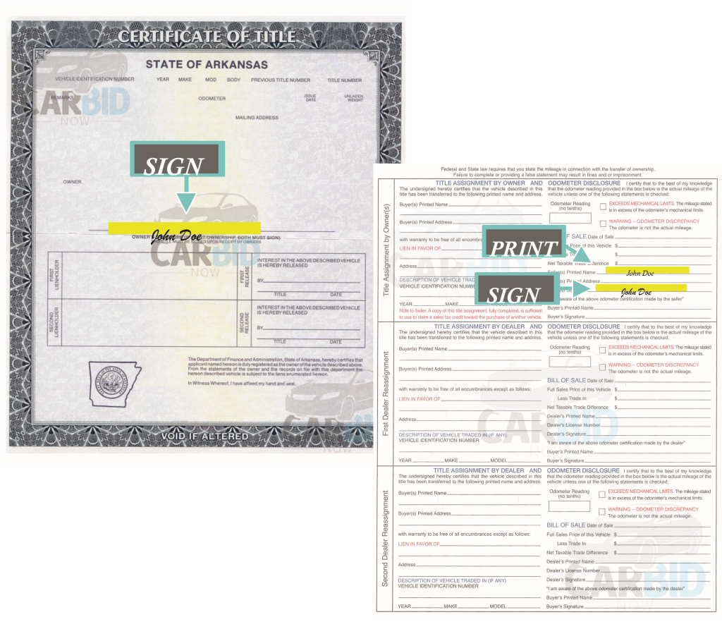 Arkansas, AR Title Page